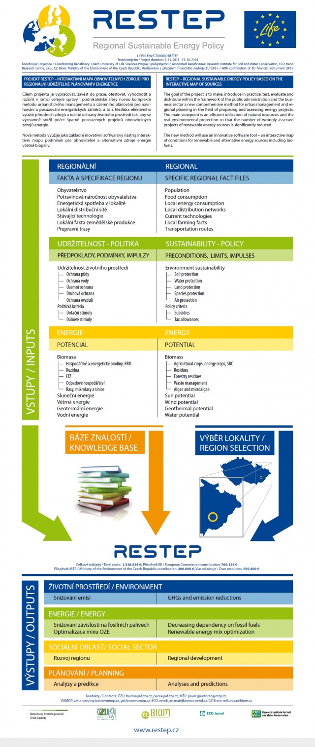 Encyklopedie RESTEP – Encyklopedie RESTEP